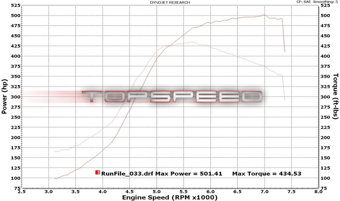 Precision 6765 turbo - Page 2 - NASIOC